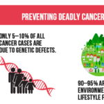How Long Does It Take For Cervical Cancer to Develop? - Public Health