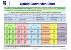 Opioid Conversion Chart Harolds Cross | Public Health