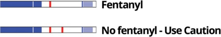 How To Spot A Fake 2172 White Pill - Public Health