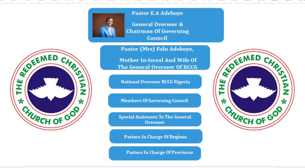 Redeemed Christian Church of God Organogram - Public Health