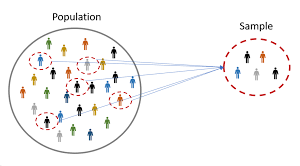 Types Of Sampling Methods - Public Health