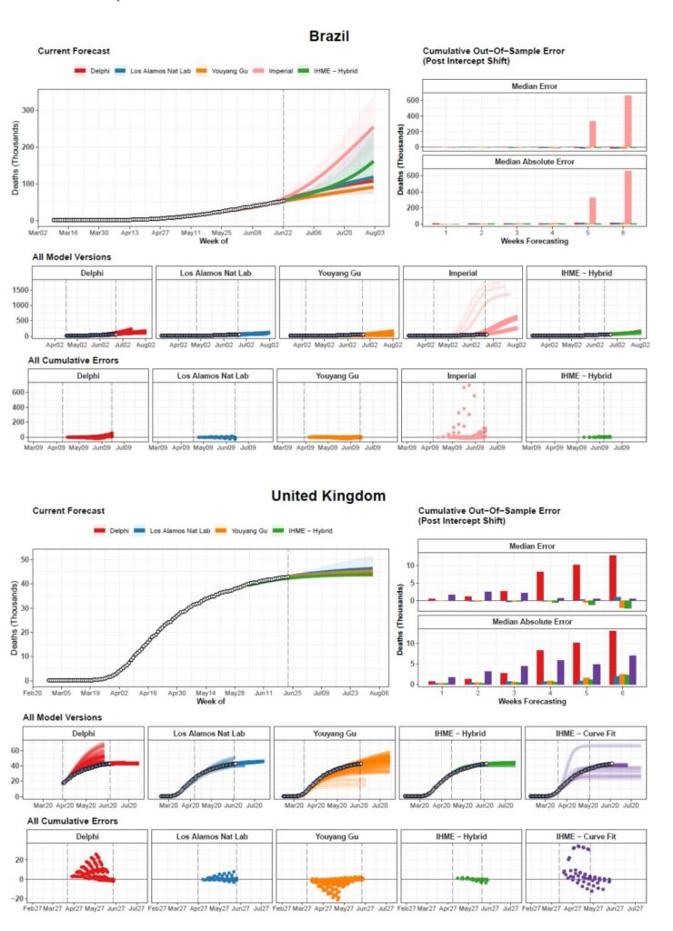Coronavirus Predictions and Alternative Scenarios For All Countries ...