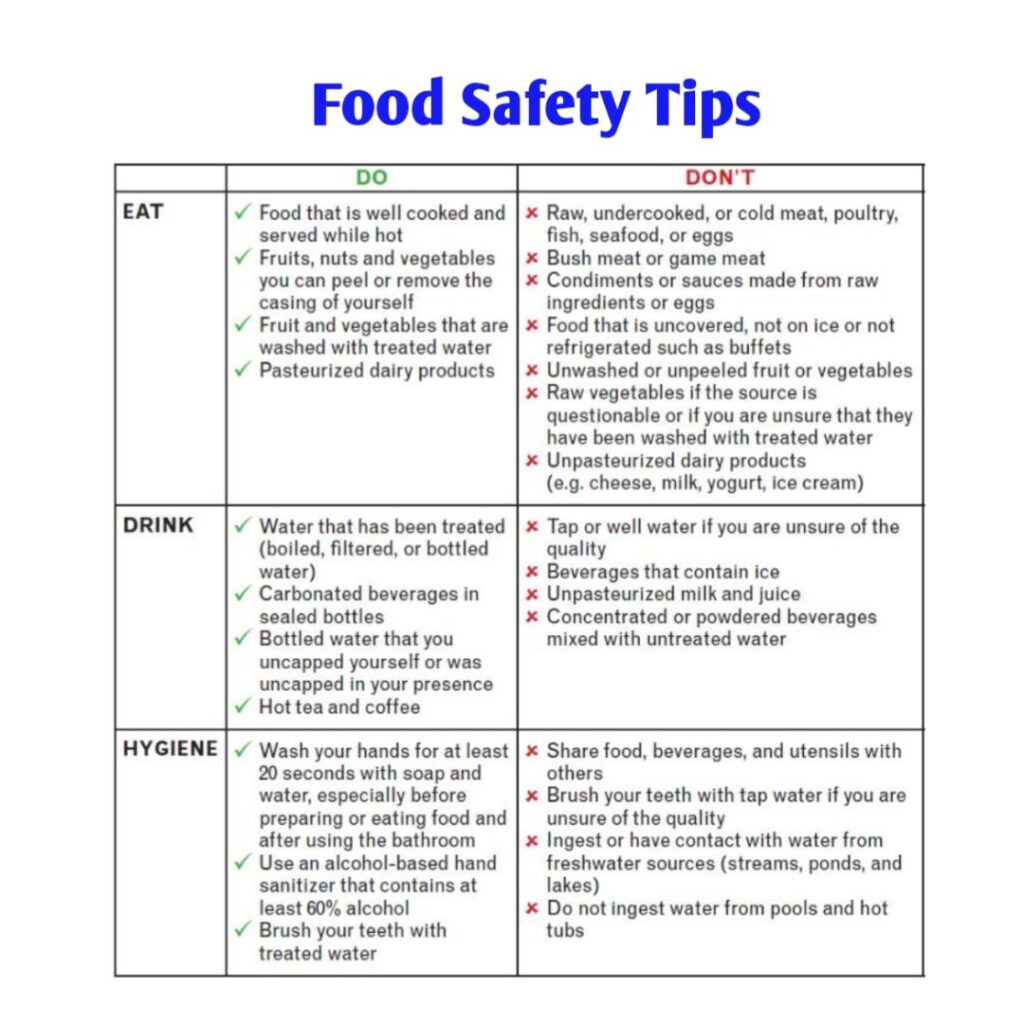 Importance of Food Safety and Hygiene - Public Health