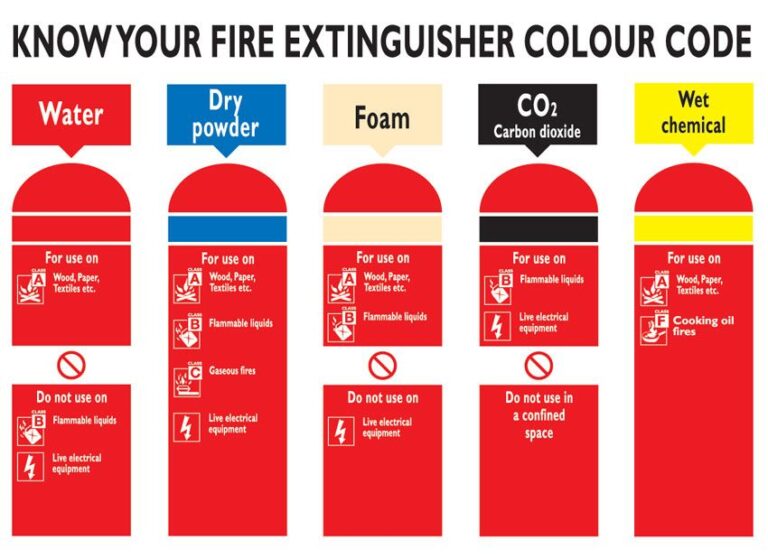How to Use Fire Extinguishers - Public Health