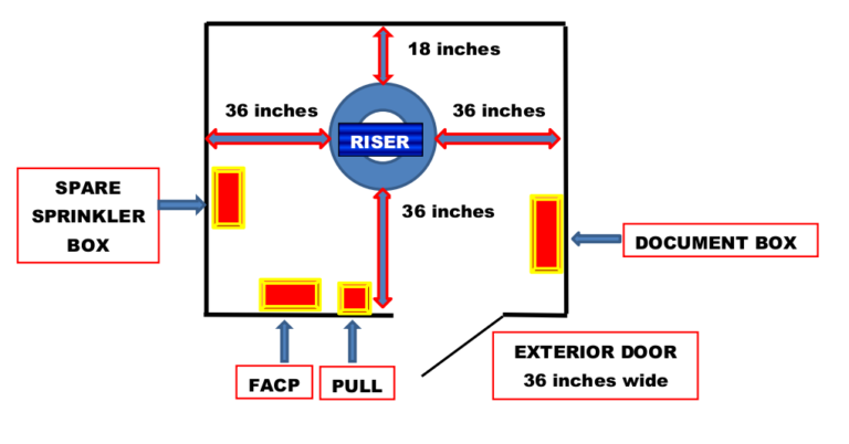 Riser Room: Everything You Should Know - Public Health