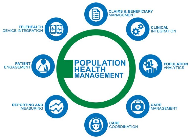What Is Population Health Management? - Public Health