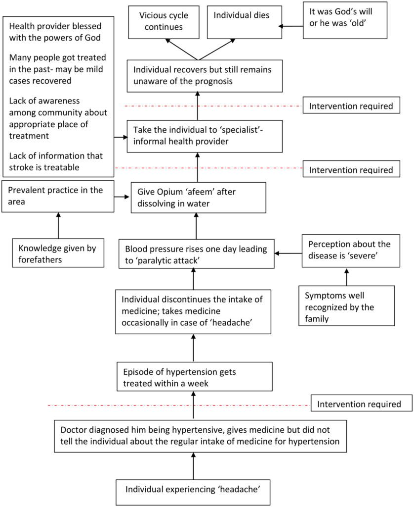 What is Social Autopsy? - Public Health