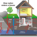 10 Radon Poisoning Signs and Symptoms You Should Know - Public Health