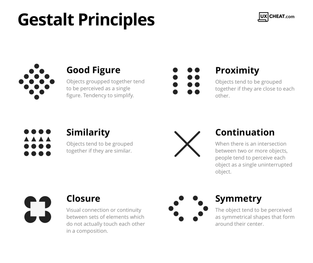 What Is Meant By Gestalt In Time Line Therapy? - Public Health