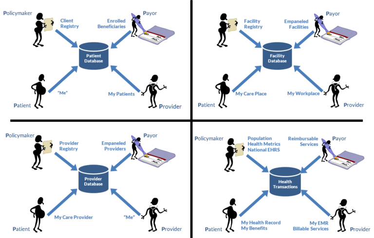 Who Are the Stakeholders in The Healthcare System? - Public Health