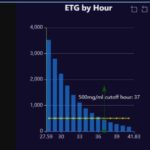 CDT Blood Test How To Pass? - Public Health