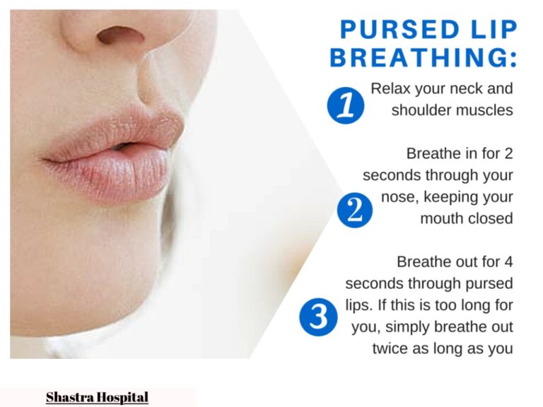 What To Do When You Have Trouble Breathing? - Public Health