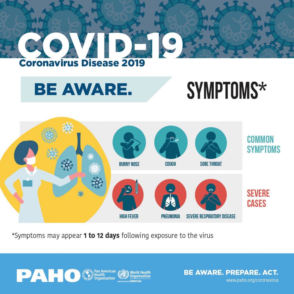 What Are The First Symptoms Of A COVID-19 Infection? - Public Health