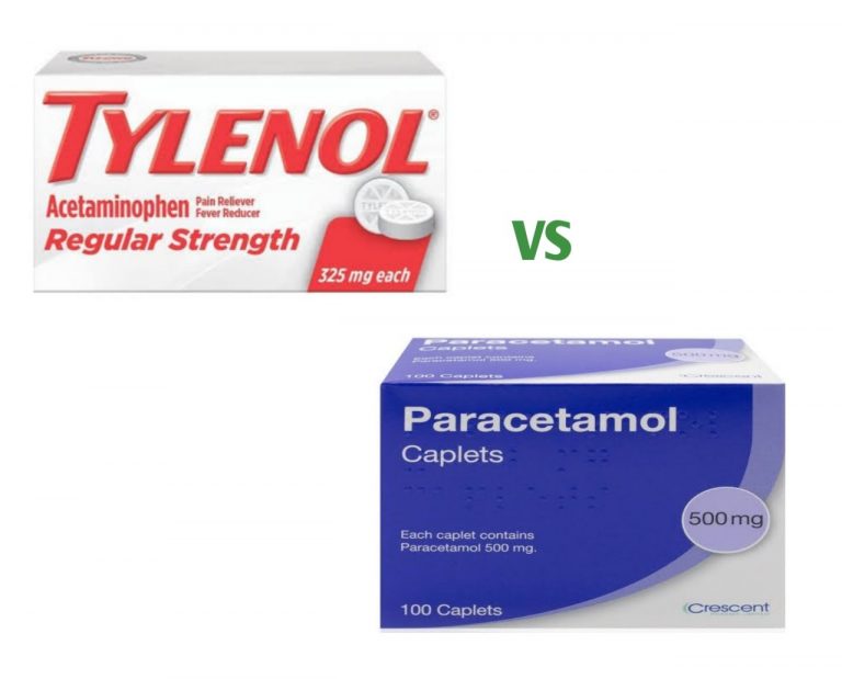 Acetaminophen vs. Paracetamol: Is There Any Difference? - Public Health