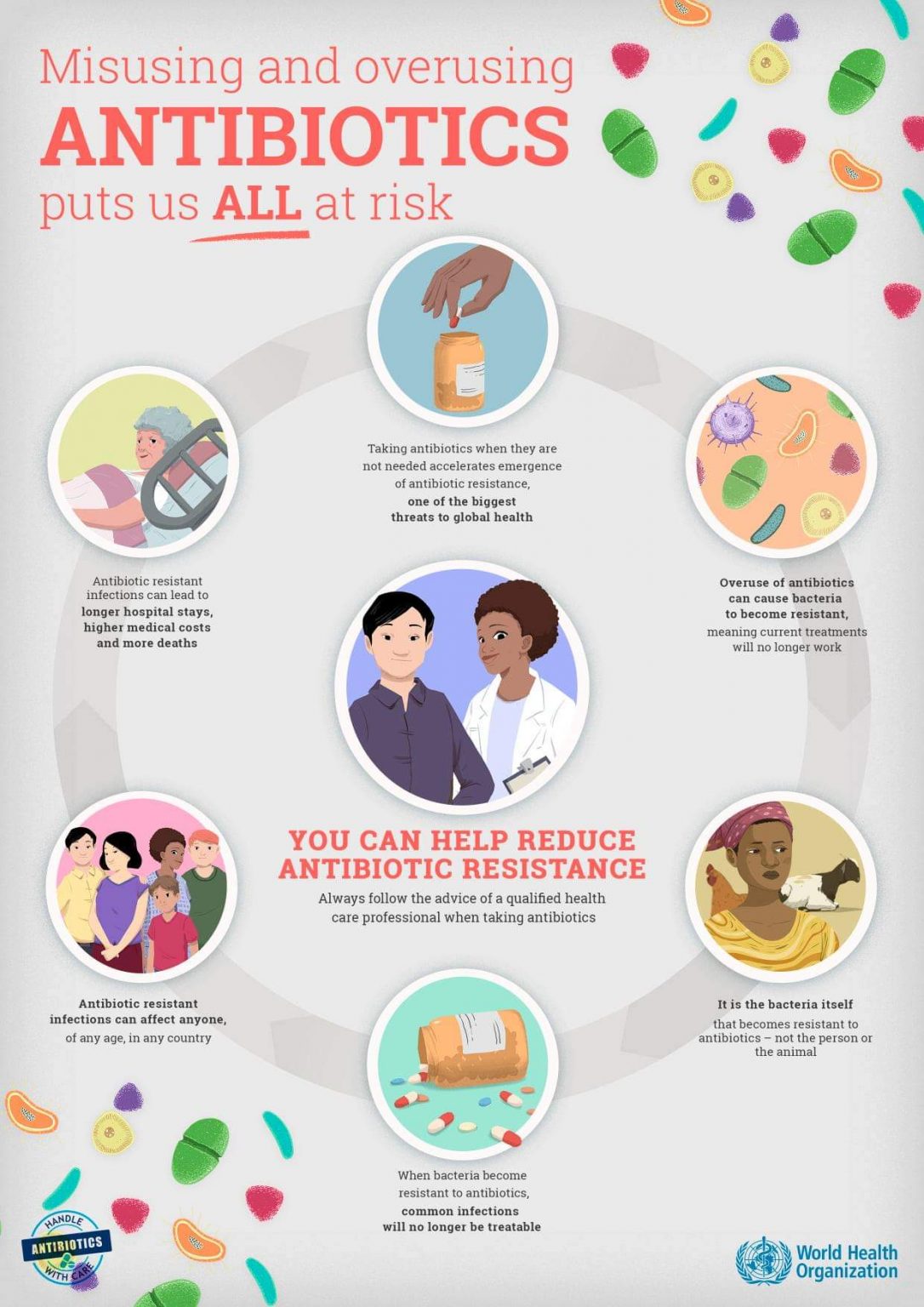 List of Antibiotics and Examples - Public Health